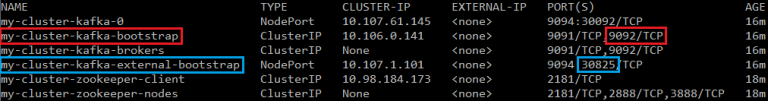 Apache Kafka On Kubernetes With Strimzi Part 1 Creating And Deploying A Strimzi Kafka Cluster