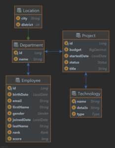 Implementing a Dynamic REST Query Language in Micronaut with JPA and QueryDSL - Sina Nourian