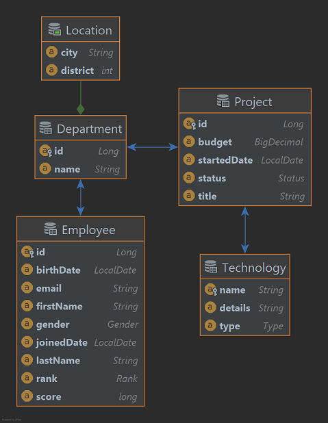 Implementing A Dynamic REST Query Language In Micronaut With JPA And 